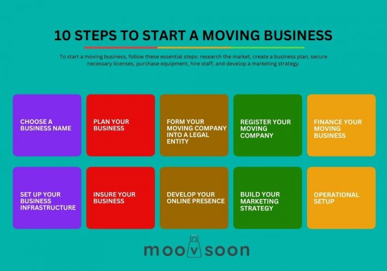 How to Start a Moving Company? 10 Steps, Tips & Cost - MoovSoon